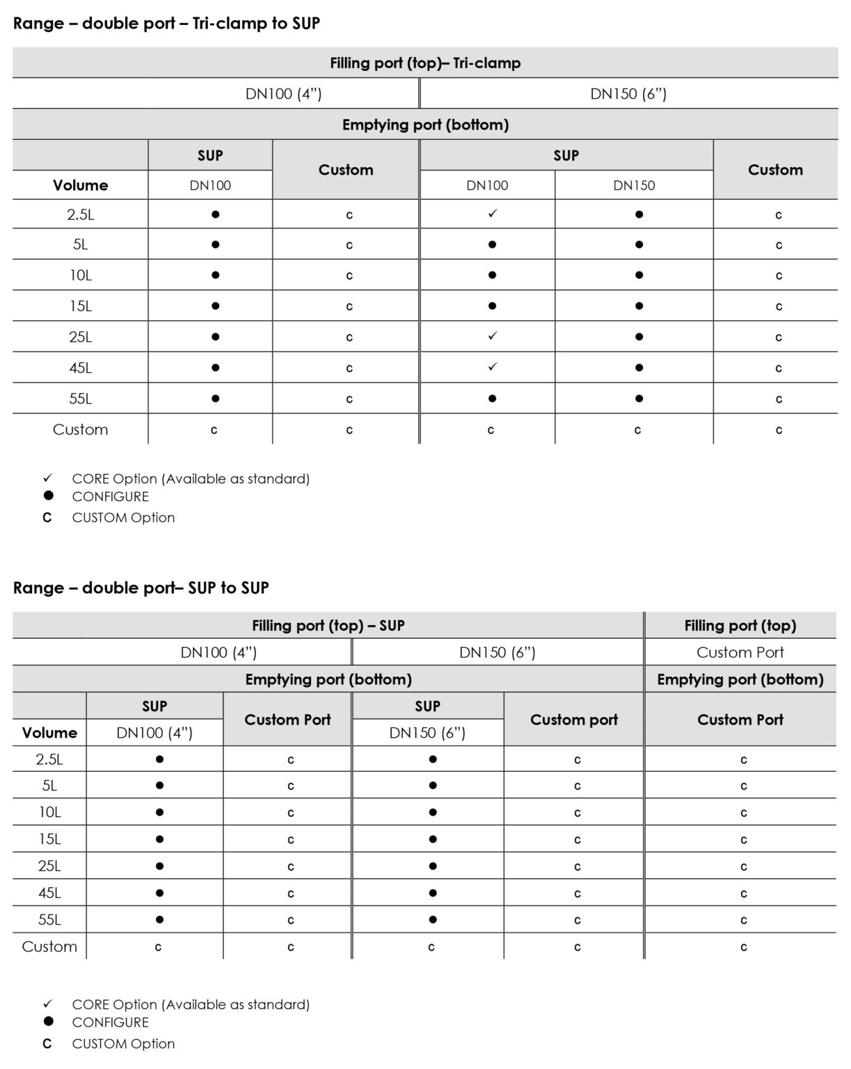 ChargeBag® PE-SBV | Single Use Powder Handling Bags | ChargePoint