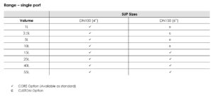 ChargeBag® PE-SBV | Single Use Powder Handling Bags | ChargePoint